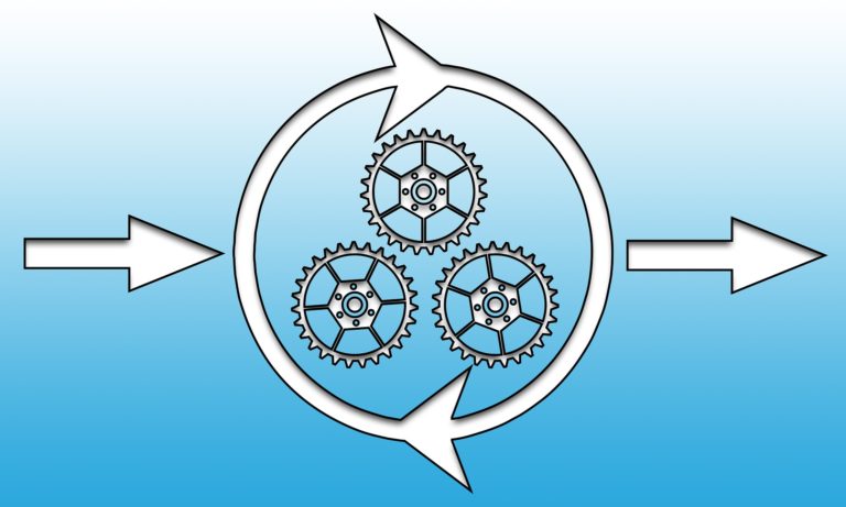 4 Ways Your Bad Processes Are Negatively Impacting Your Business | B5 ...