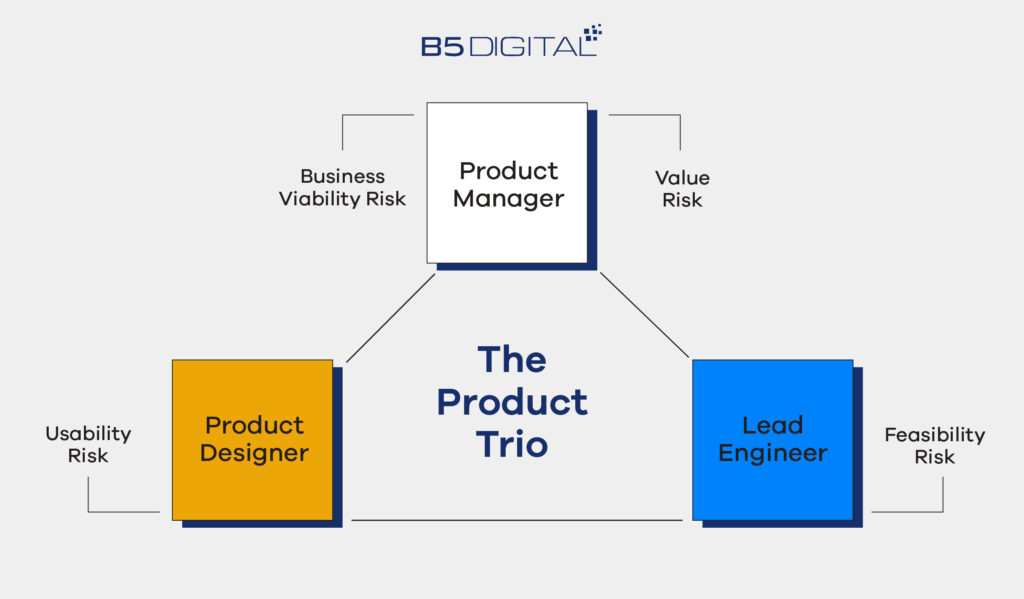 5 Ways Continuous Product Discovery Is a New Software Development ...